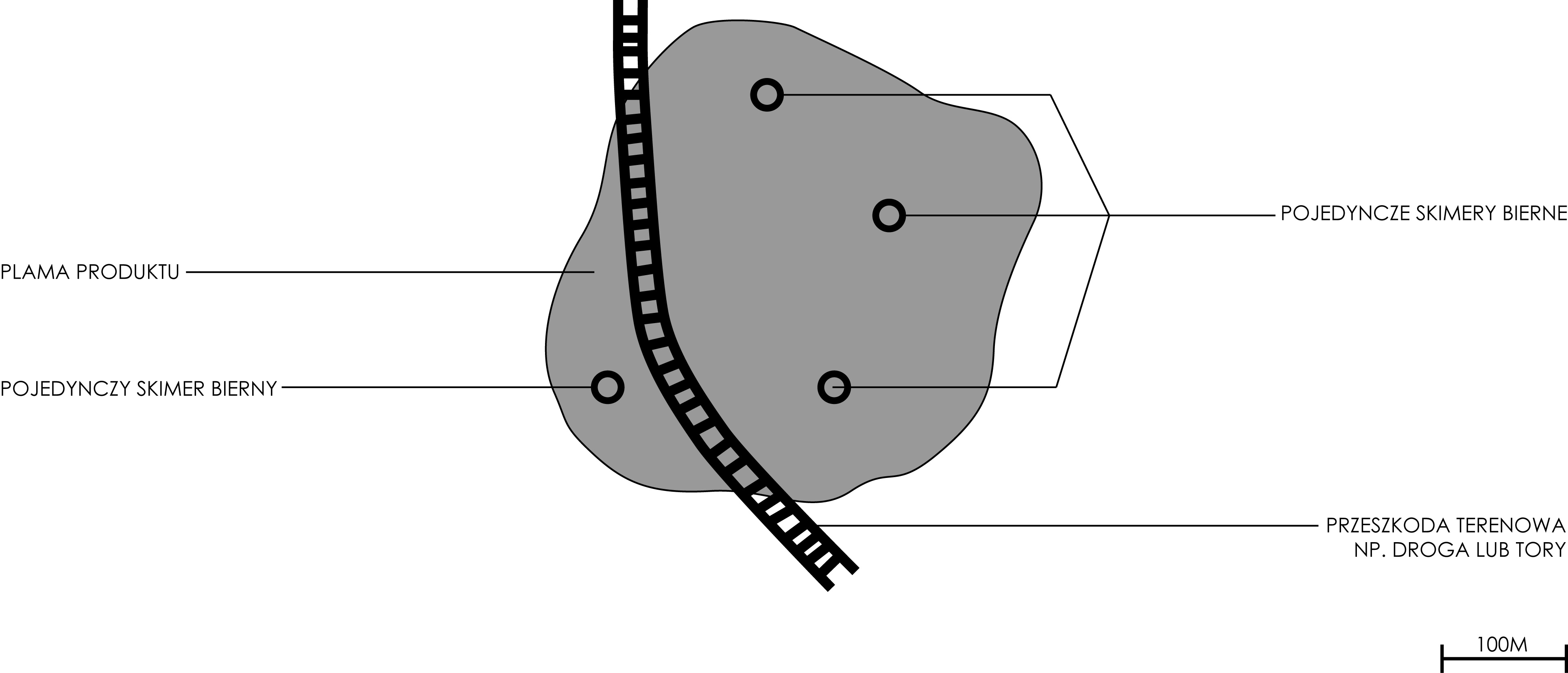 Skimery bierne / Skimery / Systemy skimerów / Z.D.P.W.A Jan Saratowicz
